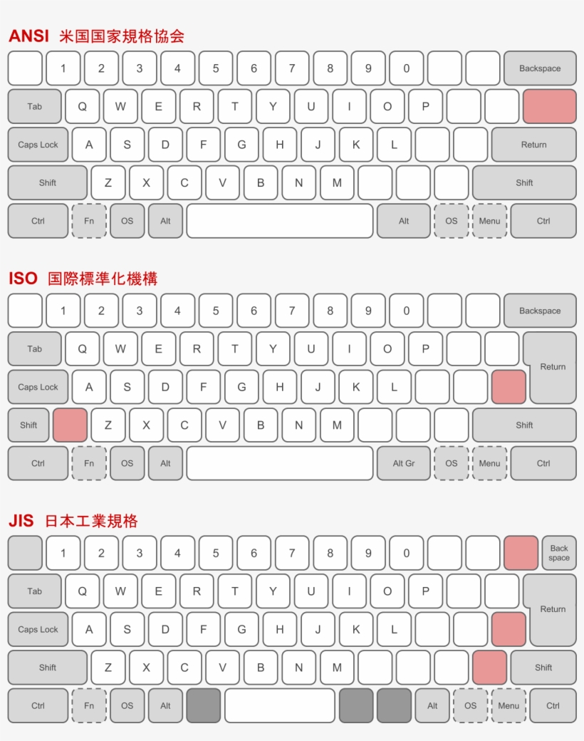 Physical Keyboard Layouts Comparison Ansi Iso Jis - Ansi Iso Jis ...