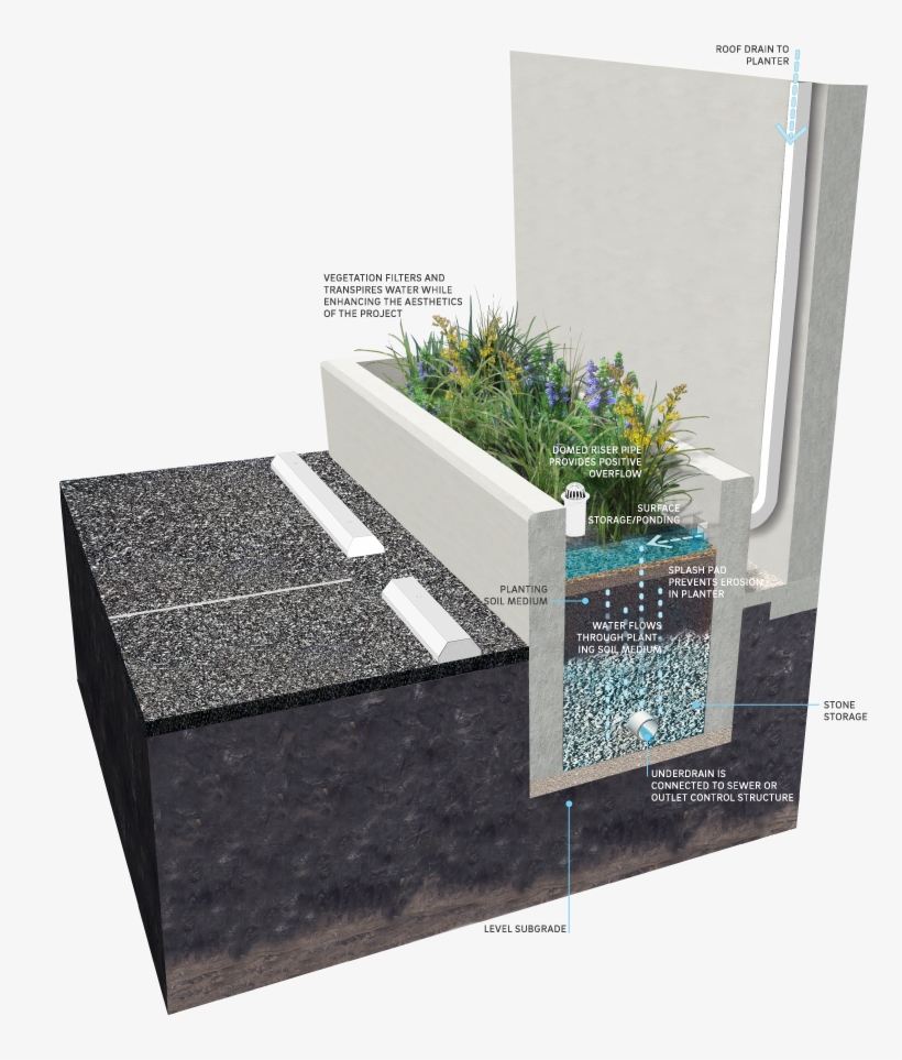 Storage Area Component - Stormwater Planter Box PNG Image | Transparent ...