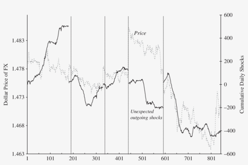 New Information Effect - Diagram PNG Image | Transparent PNG Free ...