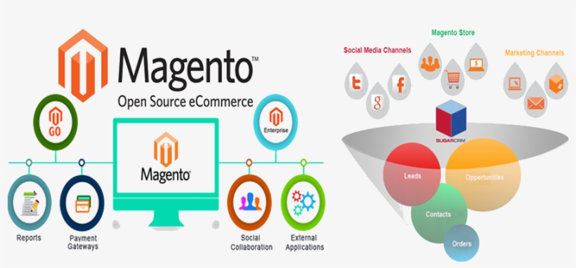 Magento E-commerce Website Development - Magento PNG Image ...