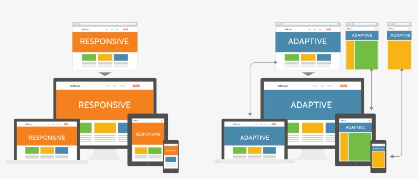 With Responsive Design The Layout Is Determined On - Responsive Vs ...