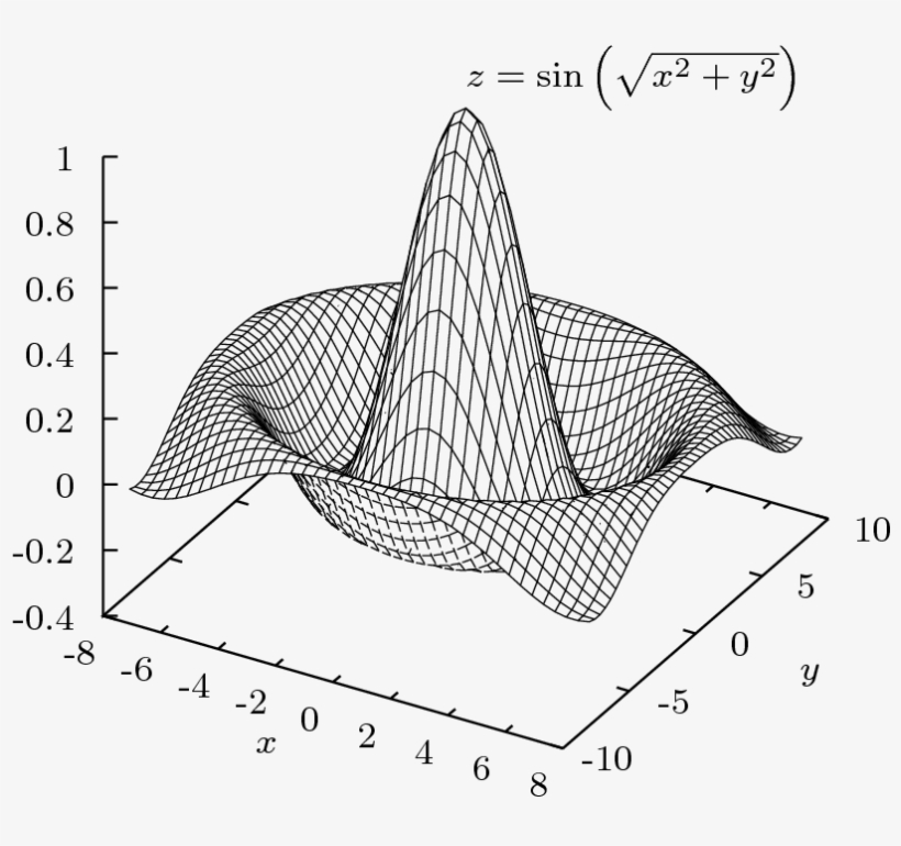Example Of The Postscript Figure From The 3d Plot - Funktion 3d ...