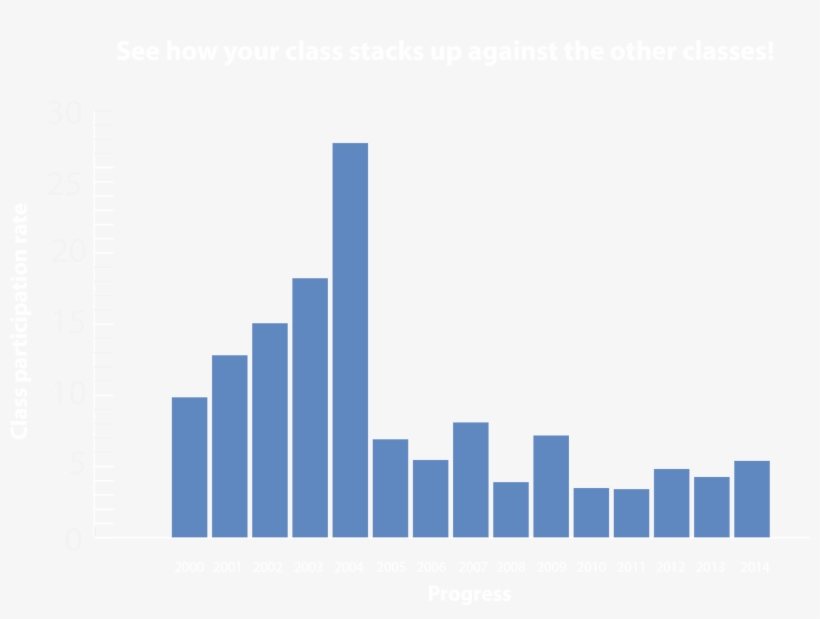 Created With Highcharts - Blue Bar Graph Png PNG Image | Transparent ...