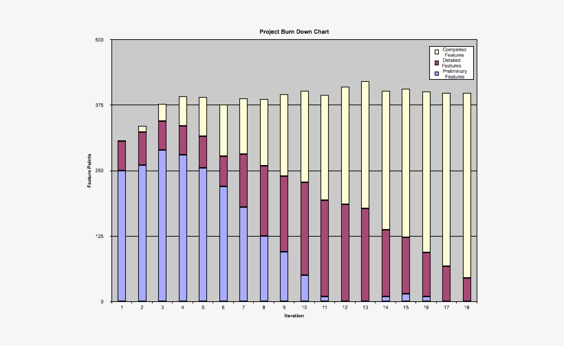 Agile Burn-up Graph - Plot PNG Image | Transparent PNG Free Download on ...