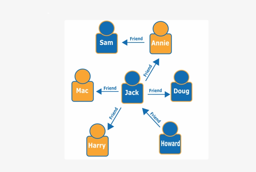 An Example Of A Social Network Graph - Friendship PNG Image ...
