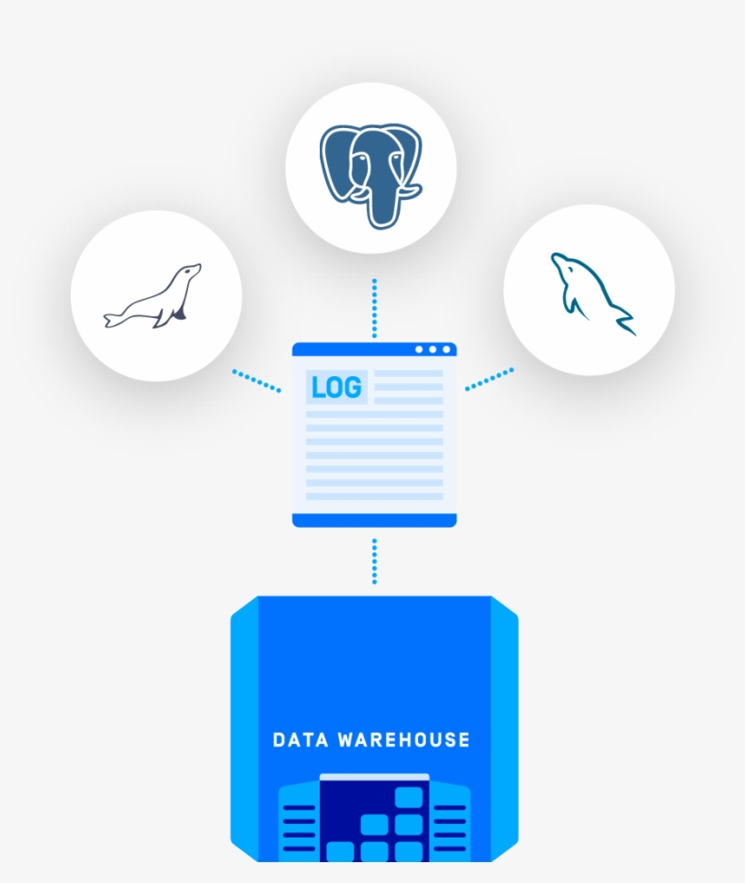 The Read-replica Every Database Deserves - Postgresql PNG Image ...