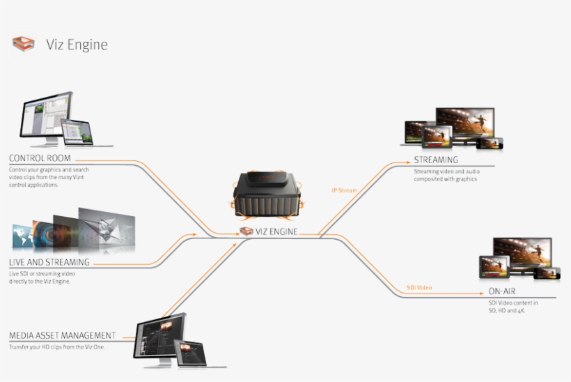 Download Vizrt Diagrams Viz Engine - Diagram | Transparent PNG Download ...