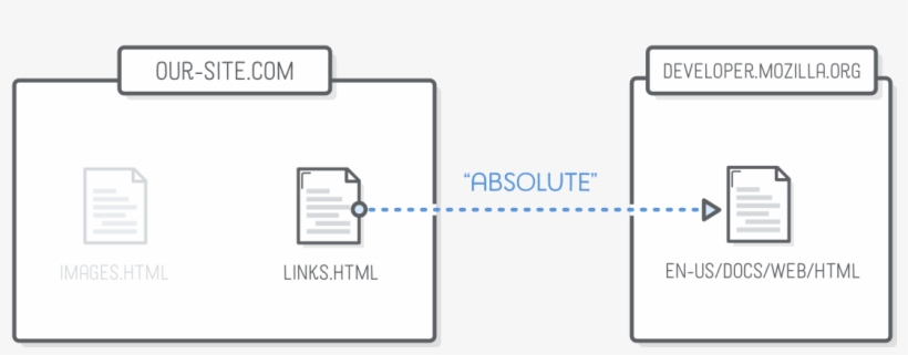 Absolute Link Pointing From Our Web Page To Another - Website PNG Image ...