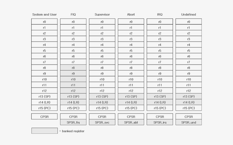 Arm State Registers - Tamil Thalaivas Pro Kabaddi Time Table PNG Image | Transparent PNG Free ...