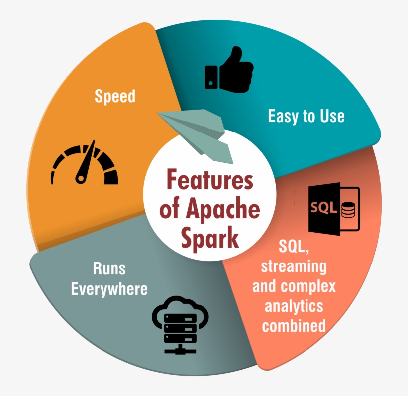 Apache Spark Blog Image - Cd PNG Image | Transparent PNG Free Download ...