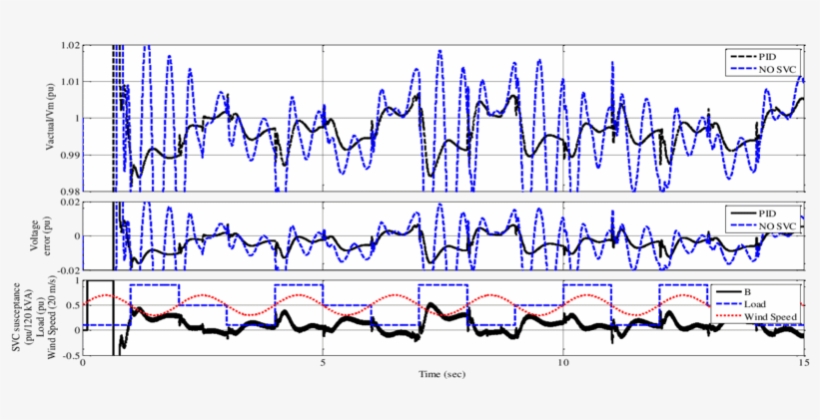 From Top To Bottom - Diagram PNG Image | Transparent PNG Free Download ...