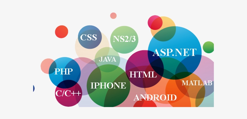 Development - Java .net Php PNG Image | Transparent PNG Free Download on SeekPNG