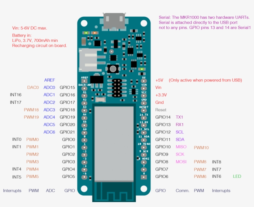 Serial Ref - Arduino Mkr1000 Wifi Pinout PNG Image | Transparent PNG ...