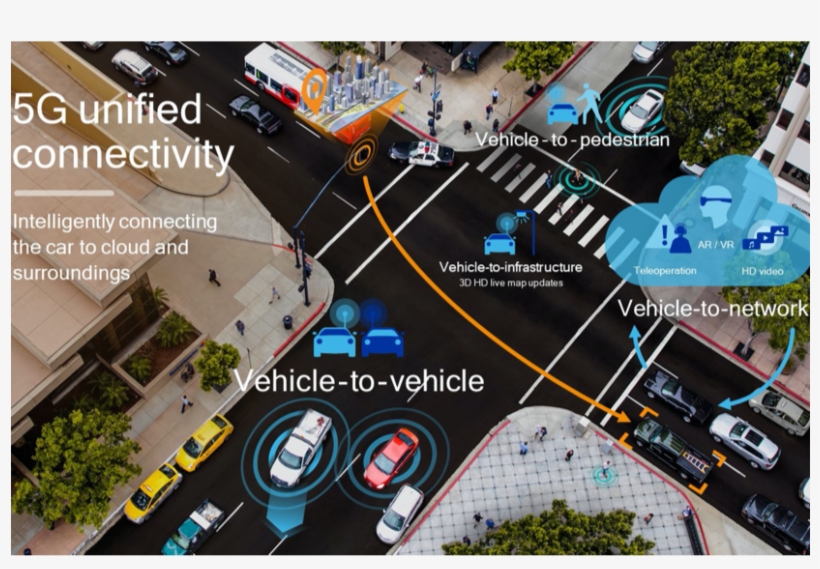 Download Cohda Launches C-v2x Development Kit - V2v V2i V2p V2n V2d V2x ...
