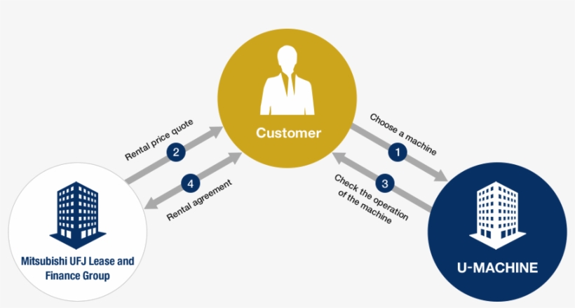 We Rent The Industrial Machine Tools And Forklifts - Machine PNG Image ...