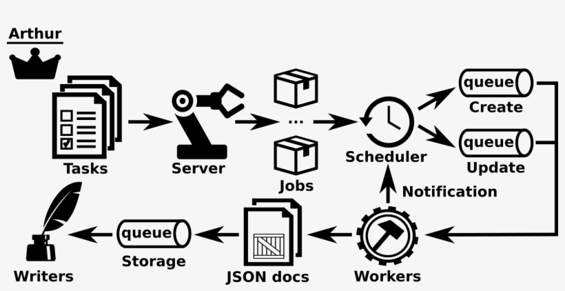 Executing Perceval Through Arthur - Robot PNG Image | Transparent PNG ...