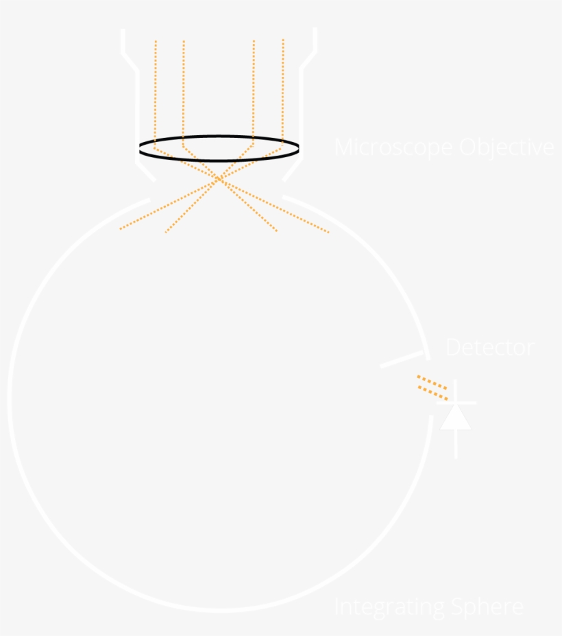 Microscope Objective With Highly Convergent Beam Coupled - Microscope ...