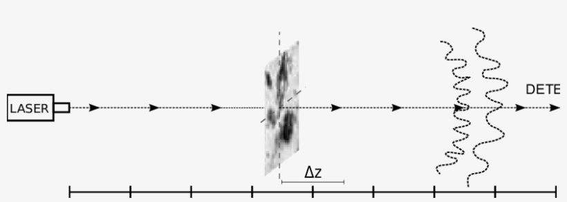 General Scheme Of Beam Propagation Method Applied To - Beam Propagation ...