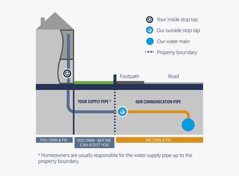 Single Pipe Supply - Diagram PNG Image | Transparent PNG Free Download ...