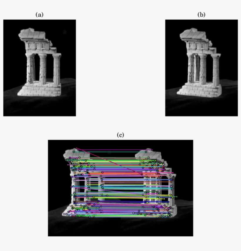Features Matches For 3-d Reconstruction - Foreground Detection PNG ...