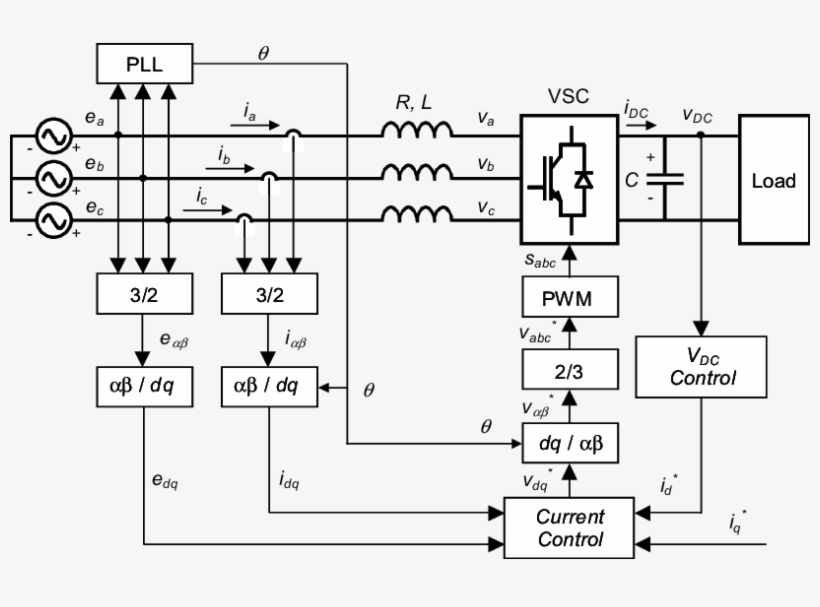 Generic Single Reference Frame Vector Current Controller - Diagram PNG ...
