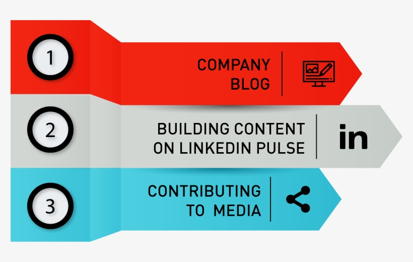 It Is General Knowledge That A Blog On The Website - Second Coming Of ...