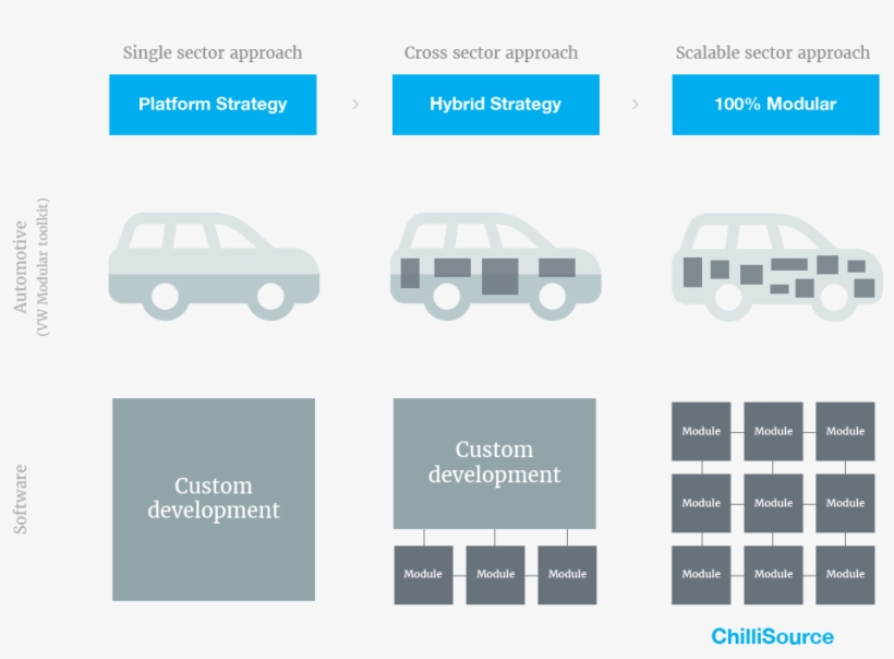Three Part Diagram Displaying The High Modularity Of - Sold Out Swatch ...