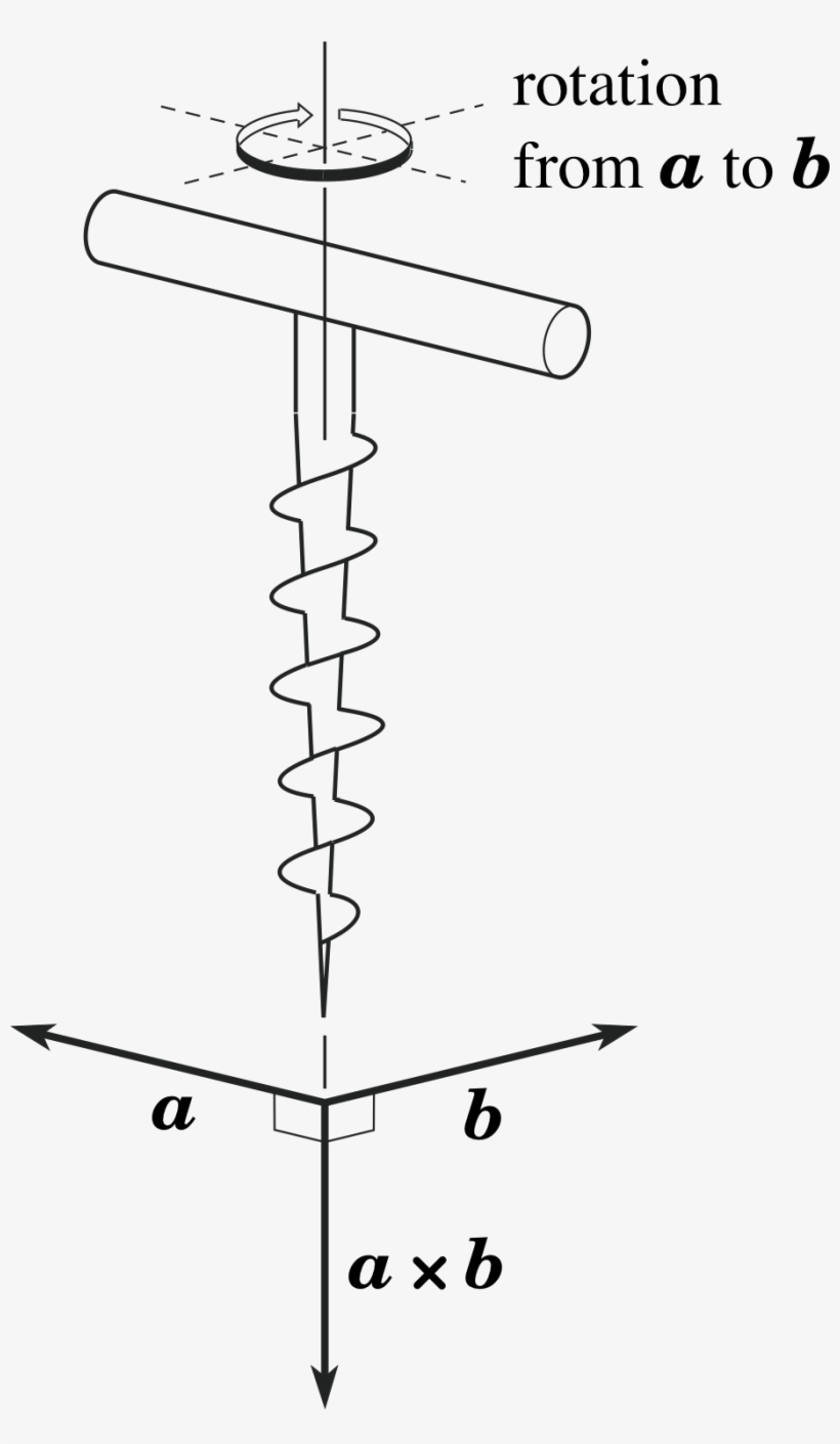 2 Definition Of The Vector Product - Parallel PNG Image | Transparent ...