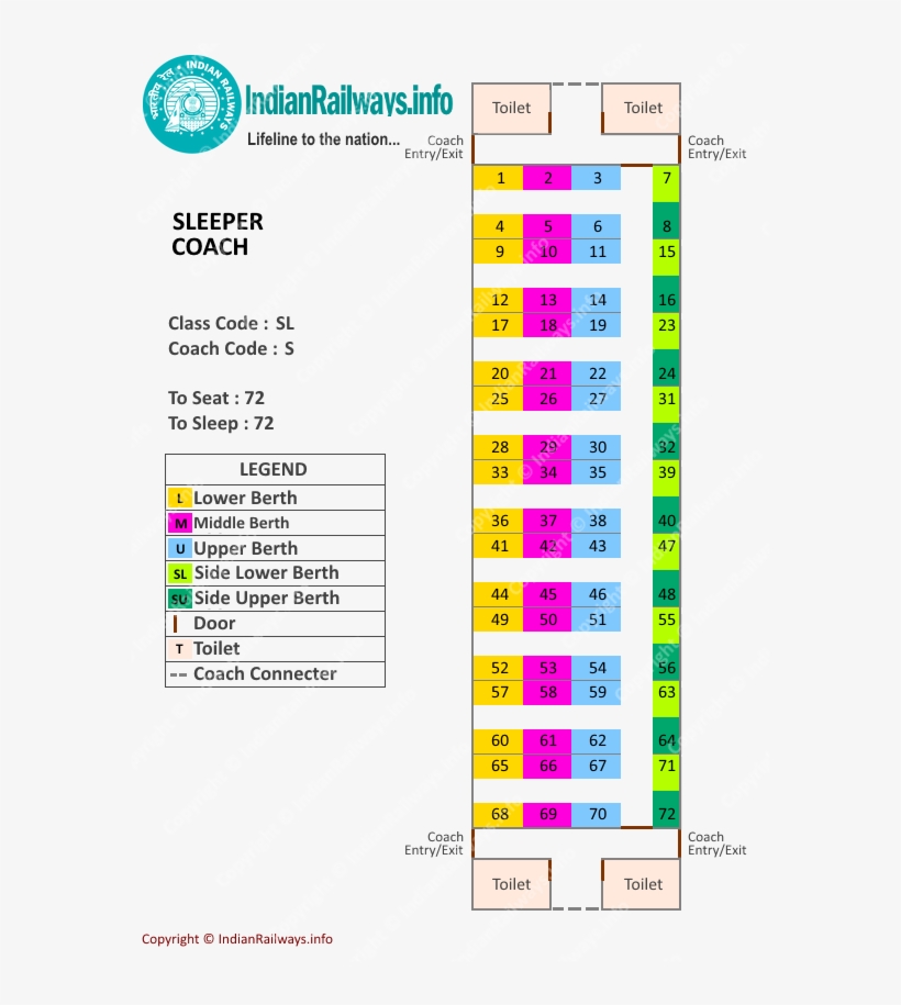 27 Second Ac Seating Layout 27 Second Ac Seating Layout