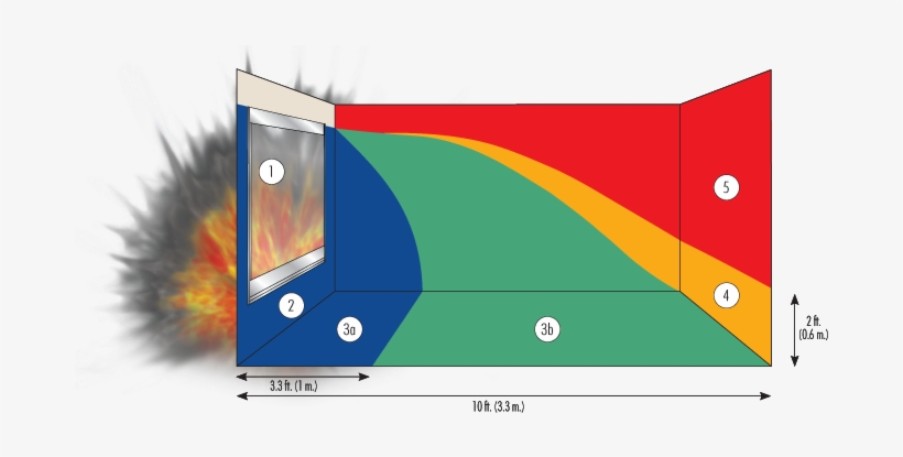 Download Blastroom - Blast Resistant Window | Transparent PNG Download ...