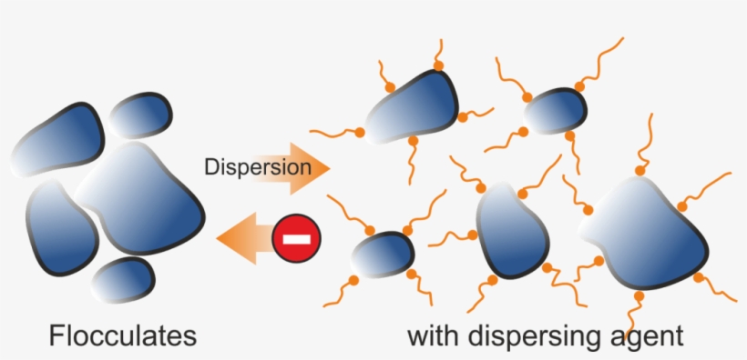 Dispersion System - Dispersion PNG Image | Transparent PNG Free ...