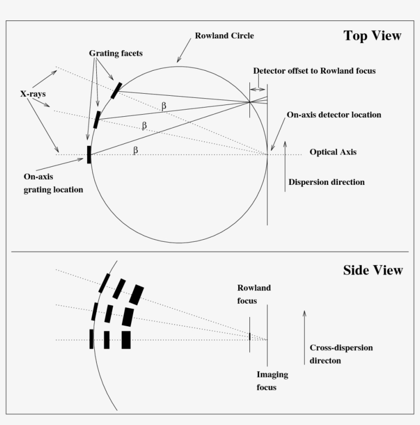 Images/hetg-rowland - X-ray PNG Image | Transparent PNG Free Download ...