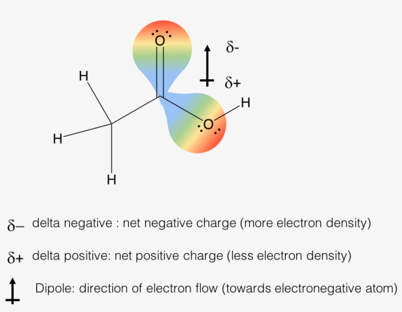 Figure - Delta Negative Chemistry PNG Image | Transparent PNG Free ...