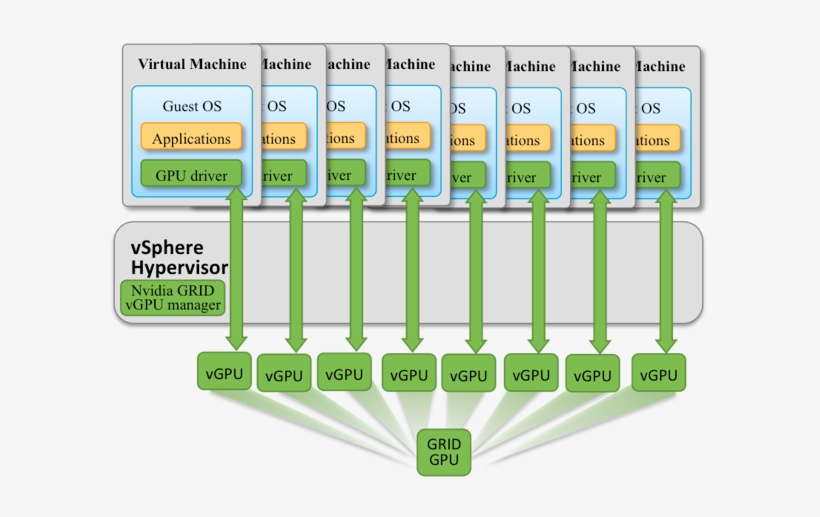 Sharing Gpus For Machine Learning/deep Learning On - Vmware Vsphere PNG Image | Transparent PNG ...