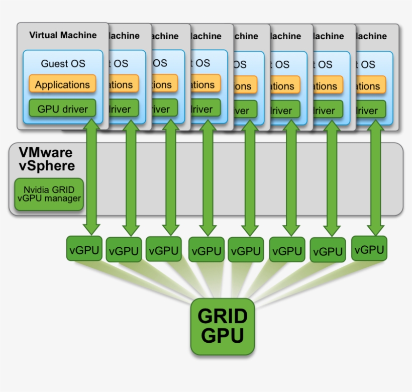 Nvidia Grid Vgpu - Nvidia Grid PNG Image | Transparent PNG Free ...
