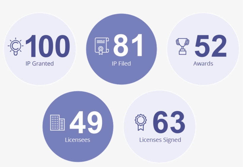 Achievement - First Time Home Owners Stats PNG Image | Transparent PNG ...