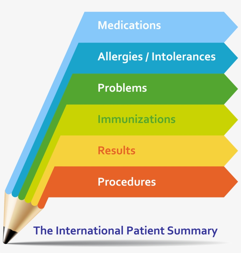 Patient Summary PNG Image | Transparent PNG Free Download on SeekPNG