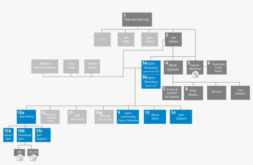 Mockup Site Map PNG Image | Transparent PNG Free Download on SeekPNG