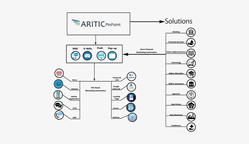 Automation Solution - Automation PNG Image | Transparent PNG Free ...