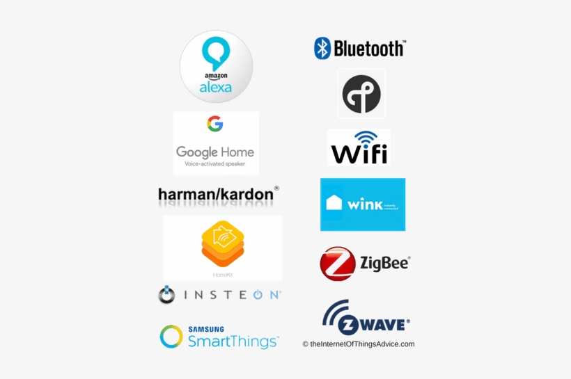 Home Automation Standards Explained - Home Automation Standards PNG ...