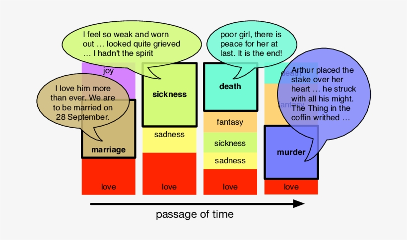 An Example Trajectory Depicting The Dynamic Relationship - Diagram PNG ...