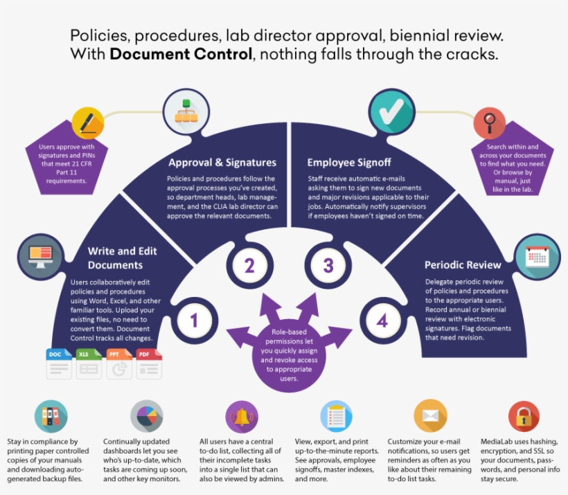 Document Control By Media Lab PNG Image | Transparent PNG Free Download ...