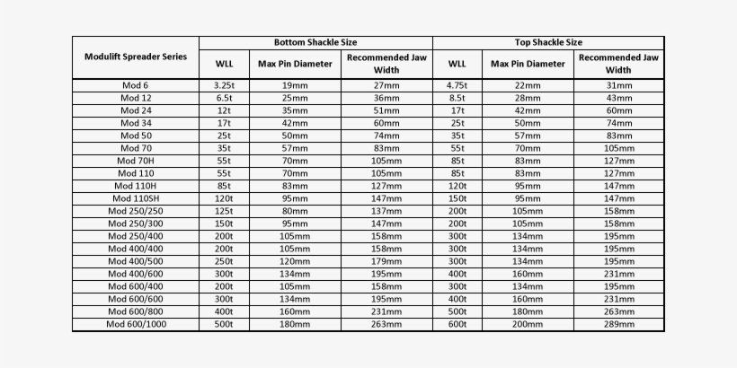 Shackles & Slings - Calculate Recurrence Interval PNG Image ...