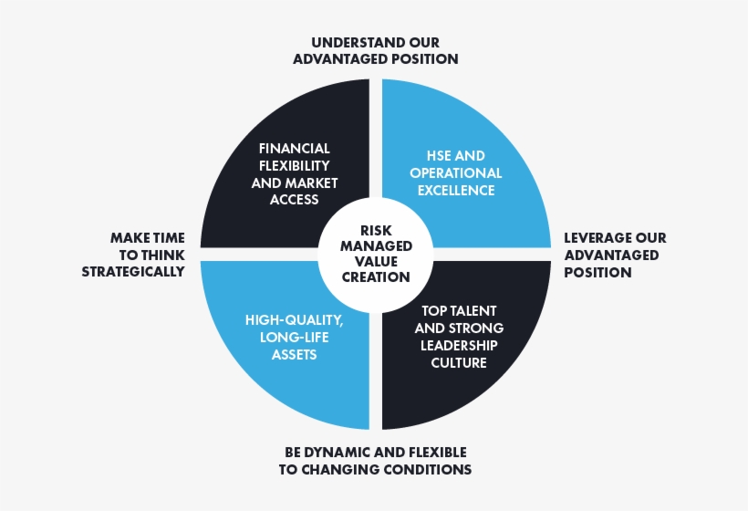 Our-strategy - Ibm Value Chain PNG Image | Transparent PNG Free ...