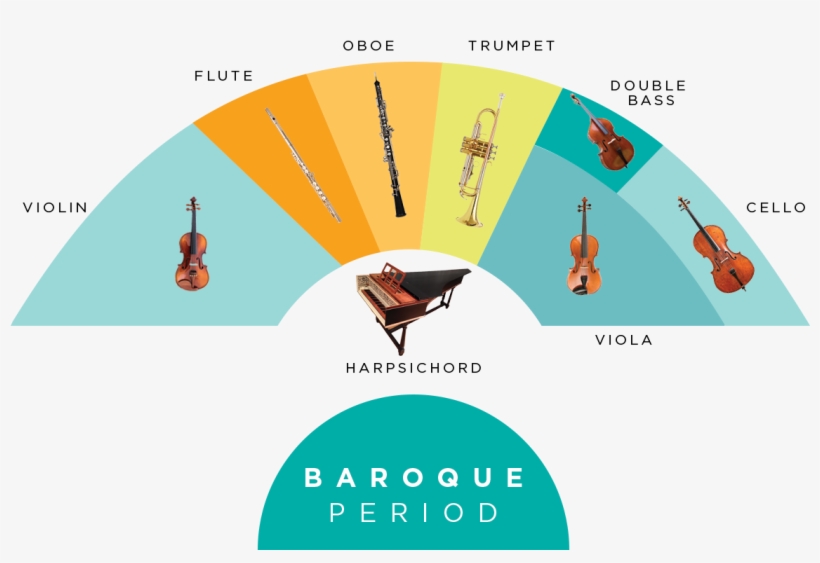 Orchestra Seating Chart - Baroque Orchestra Seating Chart PNG Image ...