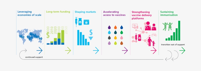 Gavi Vaccine Alliance PNG Image | Transparent PNG Free Download on SeekPNG