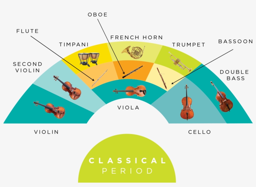 Download Orchestra Seating Chart - Classical Orchestra Seating Plan ...