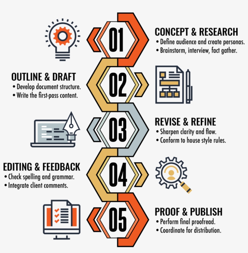 Writing-process - Portable Network Graphics PNG Image | Transparent PNG ...