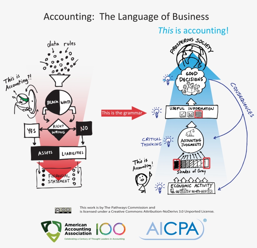 Accounting Language Of Business 20160621 - American Accounting ...