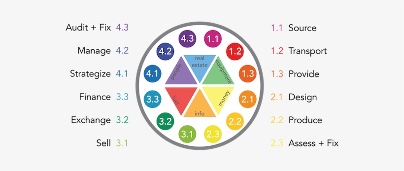 Locus Model 03 - Circle PNG Image | Transparent PNG Free Download on ...